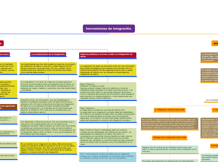 herrameintas de integracion - Mind Map